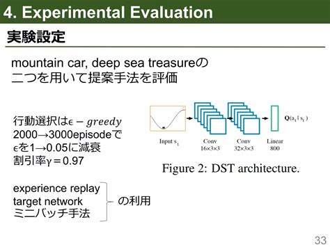 論文紹介 Multi Objective Deep Reinforcement Learning Ppt