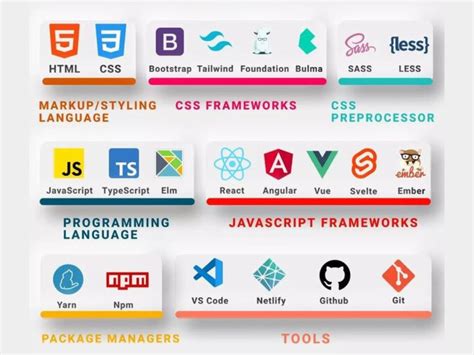 Full Stack Web Developer Mern Mongodb Express Js React Js