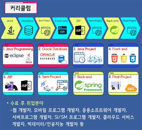 [지금 무료] [쌍용강북교육센터][100 정부지원] 1 16개강 java를 활용한 full stack개발자 양성과정 쌍용강북