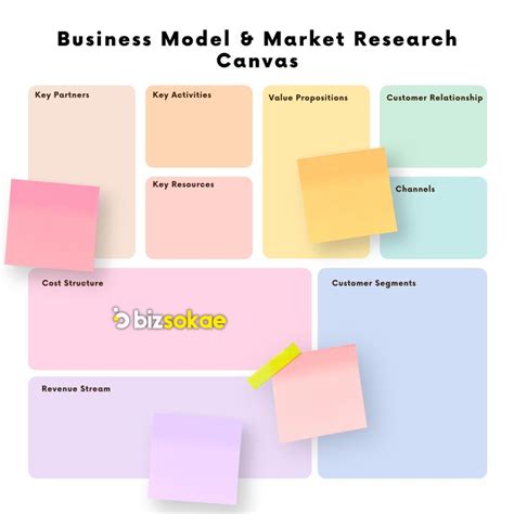 Prateek Shrivastava On Linkedin Businessmodelcanvas
