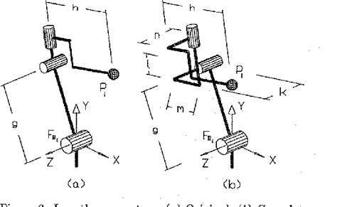 Figure 2 From Kinematic Calibration Of Parallel Manipulators Semantic Scholar