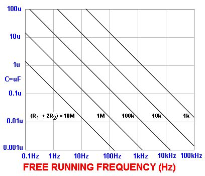 THE ASTABLE Or FREE RUNNING MULTIVIBRATOR Circuit