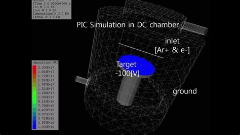[video] Metariver Technology Co Ltd On Linkedin Pic Simulation In Dc Chamber Samadii™ Plasma