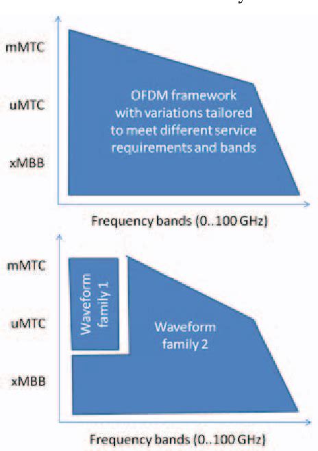 Figure 1 From Design Framework And Suitability Assessment Proposal For
