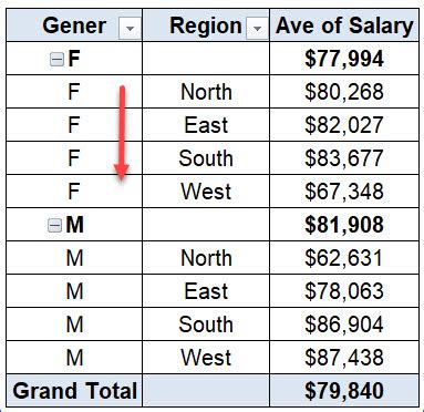 How To Repeat Item Labels In Pivot Table Excelnotes