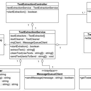 Class Diagram Of The Text Extraction And Processing Component