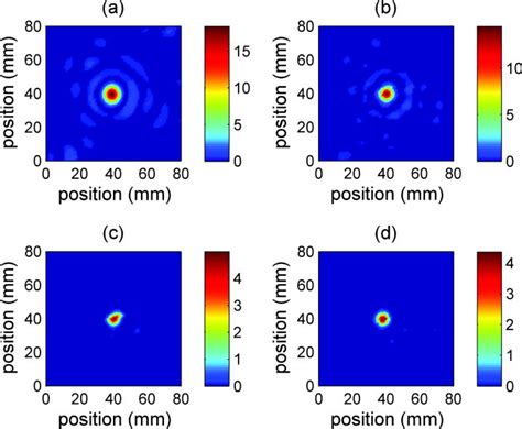 Comparison And Visualization Of Focusing Wave Fields From Various Time Reversal Techniques In