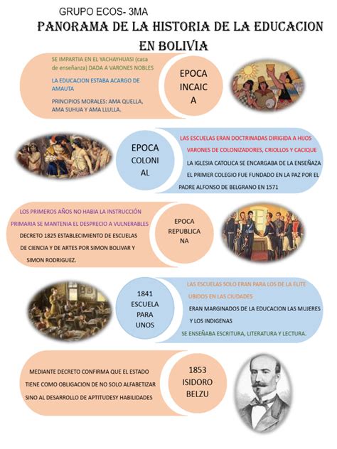 Panorama De La Historia De La Educacion En Bolivia Pedagogia General