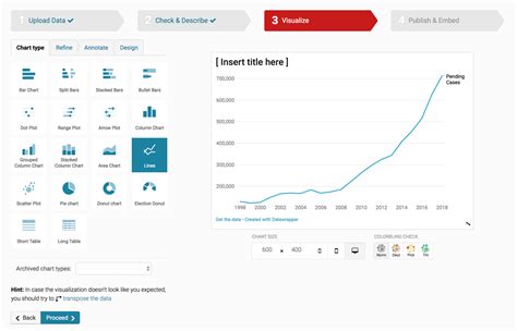 Making Maps And Charts In Datawrapper