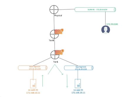 Francisco José Verdugo Navarro On Linkedin Vmware Nsx Gateway Firewall