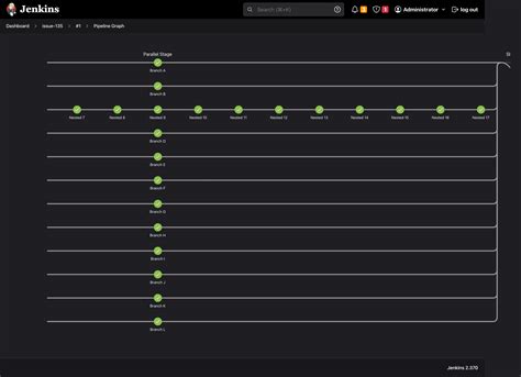 Strange Resolution Of Pipeline View Issue 135 Jenkinsci Pipeline