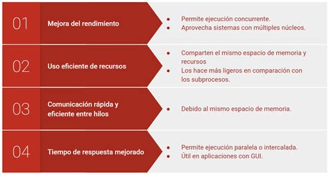 Unidad 4: Hilos y Sockets — Programación Concurrente y Paralela 2024 - 02 Ucaldas