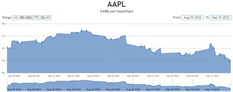 Apple Adds New Edit And Unsend Options On Imessage With Newest Operating System Ios 16 Cweb