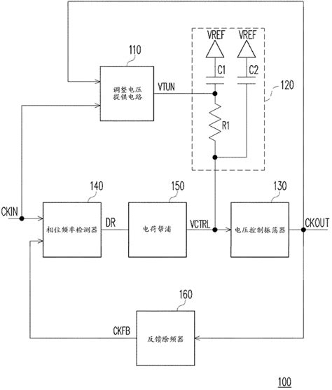 Phase Locked Loop Device And Regulated Voltage Supply Circuit Thereof Eureka Patsnap