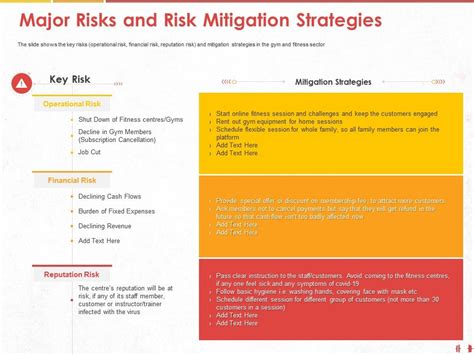 Major Risks And Risk Mitigation Strategies Down Ppt Powerpoint