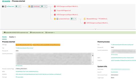 Toolshell A Story Of Five Vulnerabilities In Microsoft Sharepoint