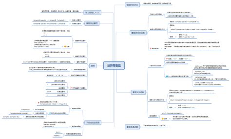 c ten chapters operator overloading mind map summary of knowledge