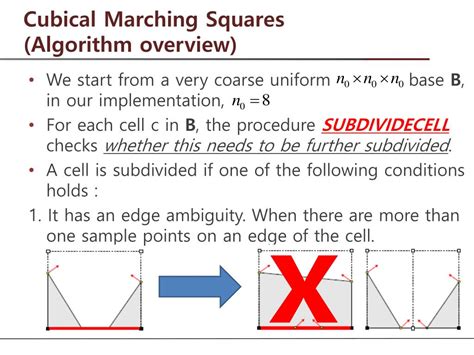 Ppt Cubical Marching Squares Adaptive Feature Preserving Surface Extraction From Volume Data