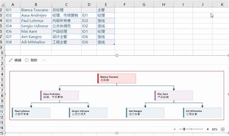 还在用smartart做组织结构图?太丑用它做太漂亮了! 还在用smartart做组织结构图?太丑用它做太漂亮了!