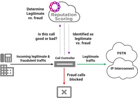 Robocall Mitigation Ribbon Communications