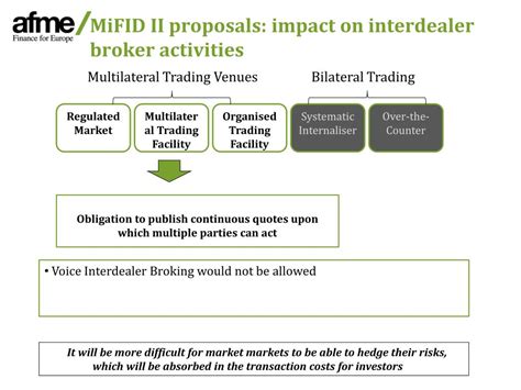 Ppt Mifid Ii And The Debt Markets Powerpoint Presentation Free