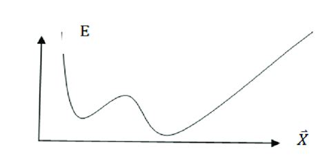 Causality Local Minimum And Initial Condition Nonconvex Energy