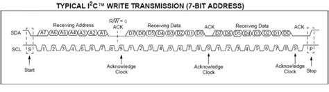I2c Communication Protocol Tutorial I2c Bus With Pic Microcontroller