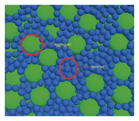 Schematic Diagram Of Particles Model Download Scientific Diagram
