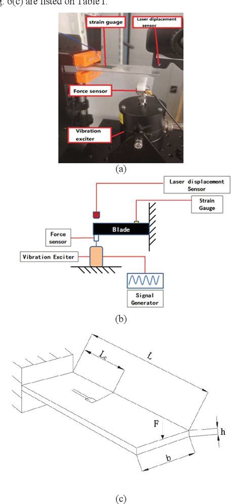 Figure From Dynamic Load Identification For Compressor Blades Using Vibration Signals