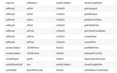 Github And Vba Integration Desktop Liberation