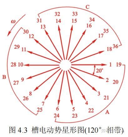 电机学第四章 交流电机绕组的基本理论读书笔记 知乎