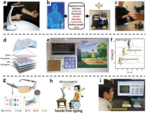 Nanowire‐based Wearable Triboelectric Sensors A Photograph Of A