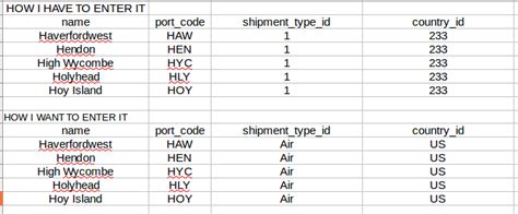 Ruby Importing Csv Data Into Rails App Using Something Other Then