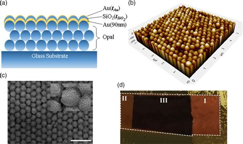 corrugated au sio2 au opal structure a schematic of the sample