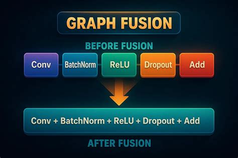 Neural Network Quantization In Pytorch By Arik Poznanski Medium