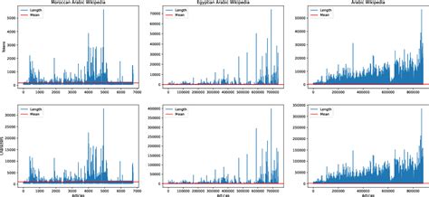 Figure 1 From Leveraging Corpus Metadata To Detect Template Based