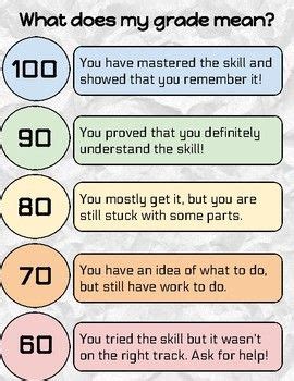 Standards Based Grading Scale Standards Based Grading Scale Base