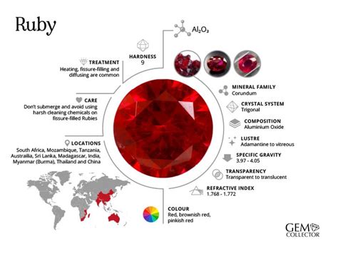 Everything You Need To Know About Ruby