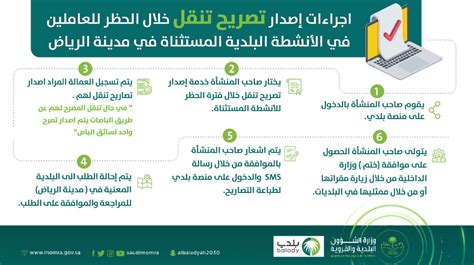 البلديات تتيح استخراج تصريح التنقل للعاملين بأنشطتها وقت المنع في