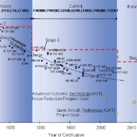 Noise Reduction Technologies For Turbofan Engines 10 Download Scientific Diagram
