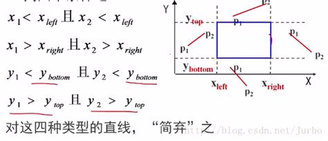 计算机图形学 学习笔记（四）：直线裁剪算法：cohen Suther Land，中点分割法，liang Barsky实现cohen