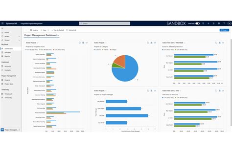 Compare Excel Vs Ms Project Vs Dynamics Crm Pros Cons And Costs For Project Management Crm
