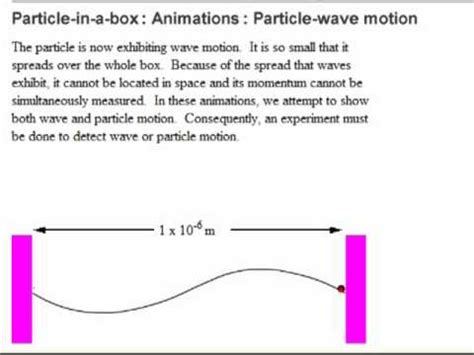 Quantum Particle In Box Animation Youtube