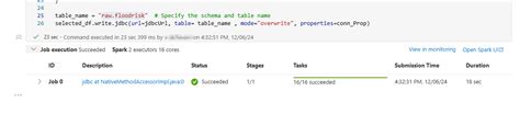 Apache Spark Sql How To Resolve Access Issue While Creating Table