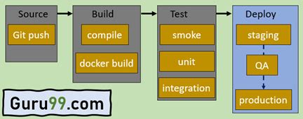 Tutorial De Jenkins Pipeline C Mo Crear Jenkinsfile Ejemplo