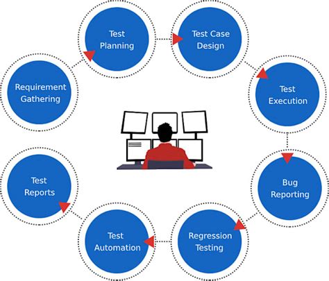 test and review your website or apps functionality by gouga95 fiverr