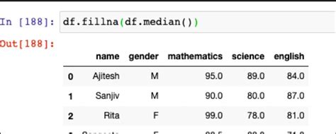 Gourav Sikka On Linkedin Conversation Between Sas And Python Pandas Discussing How To Handle