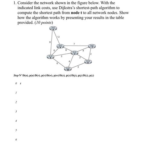 Solved 1. Consider the network shown in the figure below. | Chegg.com