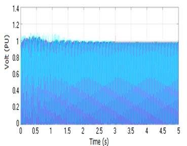 Voltage At Bus With DSTATCOM FESS Connected In Download Scientific Diagram