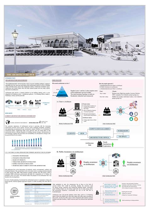 Architecture Thesis Architecture Hub 2022 Behance